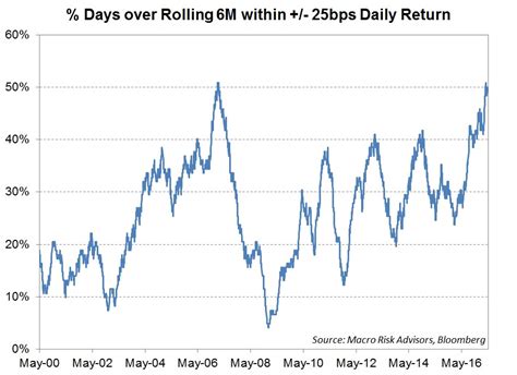 Car Sales Remain Weak While Realized Volatility Plummets Theo Trade