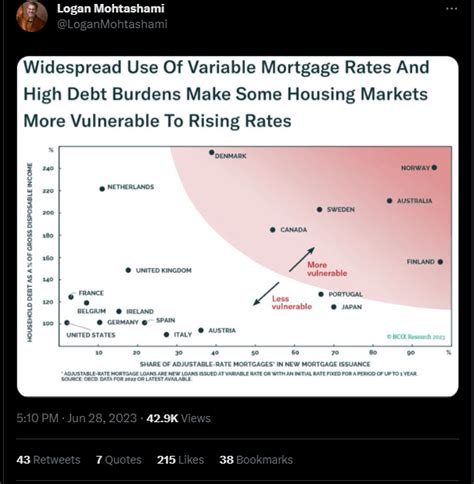Fiscal Dominance Seeking Alpha