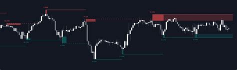 Liquidity Swings Lux Algo The Forex Geek