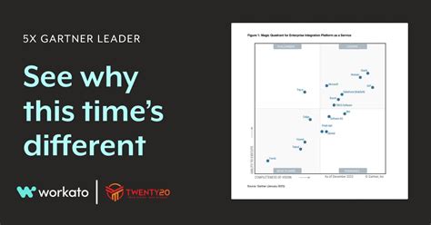 Twenty20 Systems On Linkedin Workato Named Leader In 2023 Gartner
