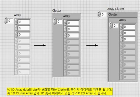 1d Array 를 2d Array 로 쌓는 방법 Ni Community