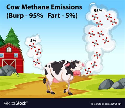 Science Poster Showing Cow Methane Emissions Vector Image