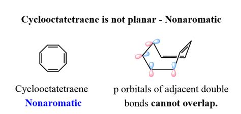 Frost Circle Chemistry Steps