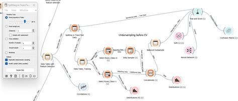 Machine Learning How To Properly Implement Random Undersampling During Cross Validation In
