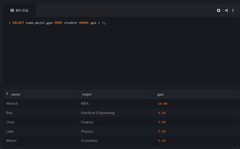 Bhupender Syunari On Linkedin Learningsql Socialanalytics Dataskills