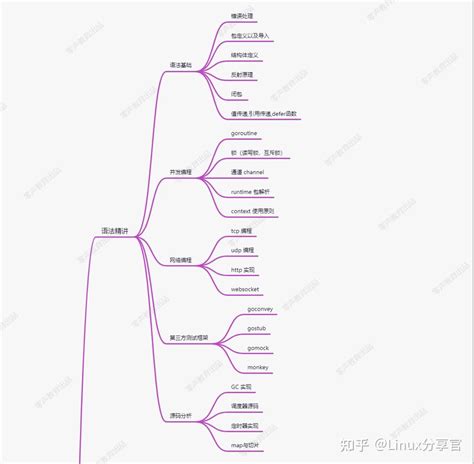 Golang和java的性能对比及golang内存管理 知乎