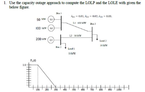 Solved 1 Use The Capacity Outage Approach To Compute The