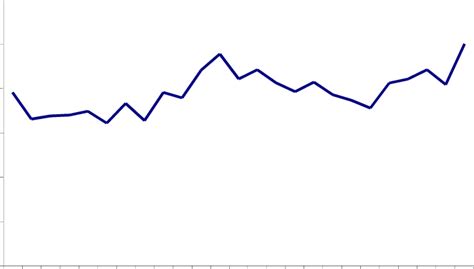 3 Weighted Spread Of Exports By Commodity Groups 1982 2006 Download Scientific Diagram