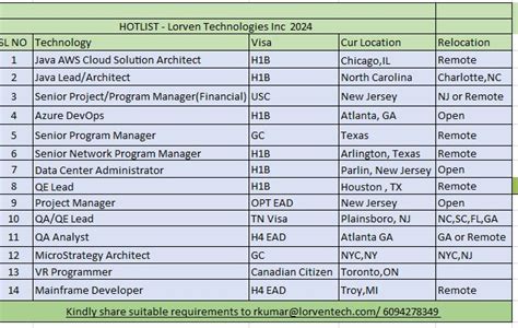 Ramesh Kumar On Linkedin Java Golang Genai Azure Consultants
