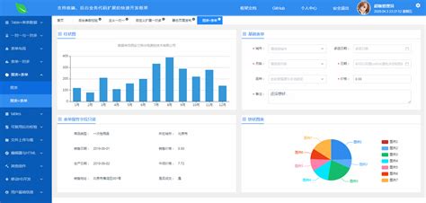 vue netcore可支持业务代码扩展的开发框架 VOL Vue 版本发布 bububu 博客园