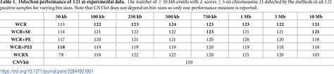 Table From A Comprehensive Performance Analysis Of Sequence Based Within Sample Testing NIPT