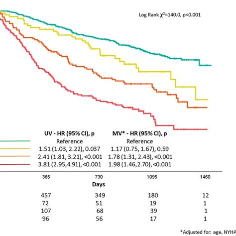 Compared To Patients With Both Normal Ivc And Trv Reference In Download Scientific Diagram