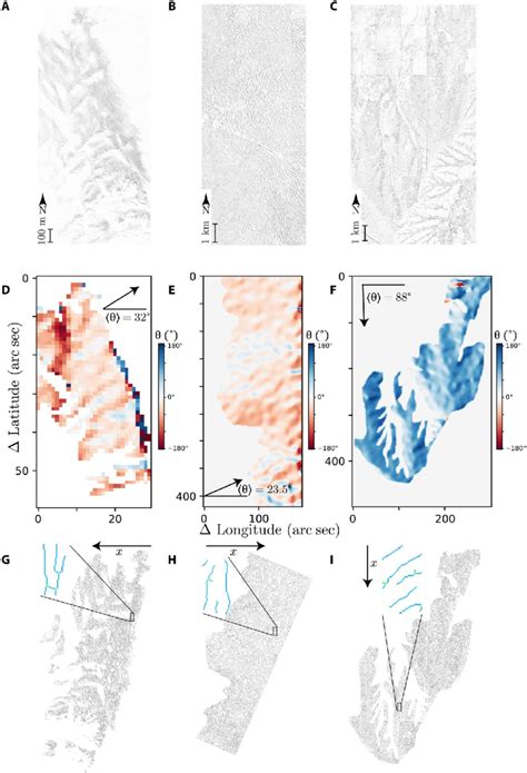 Remote Sensing Analysis Determination Of The X Direction And Defect Download Scientific