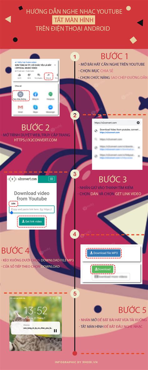 infographic Hướng dẫn cách nghe nhạc trên YouTube và tắt màn hình trên Android
