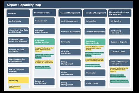 Financial Capability Mapping The Salesforce Capability Map Cloud