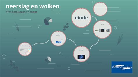 Neerslag En Wolken By Bart Agterberg On Prezi