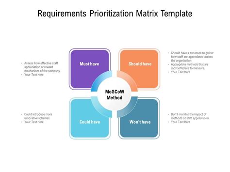 Requirements Prioritization Matrix Template Ppt Powerpoint Presentation Layouts Graphics