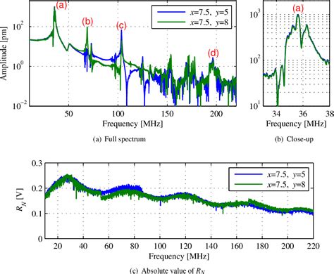 Figure 1 From Heterodyne Interferometer For Absolute Amplitude