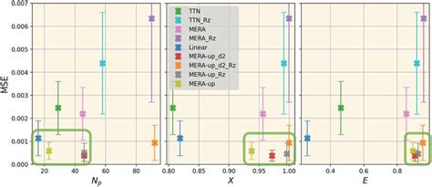 A Visualization Of The Average Calorimeter Shower Shapes The Energy Download Scientific