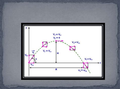 Projectile Motion PPTX