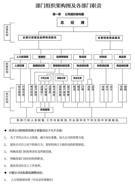 部门组织结构图素材 部门组织结构图图片素材下载 觅知网