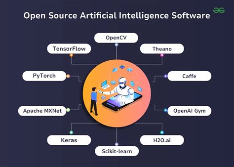 Artificial Intelligence System Meet Vie Viomes Artificial