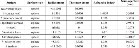 Parameters Used In The Simulation Download Scientific Diagram