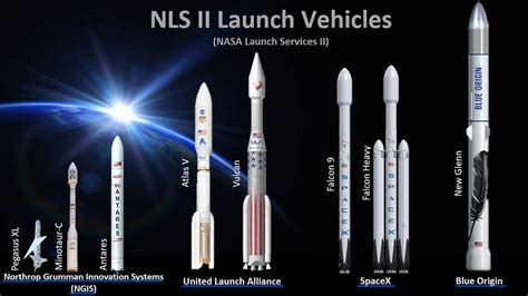 Lsp Launch Vehicle Fleet Lsp Education