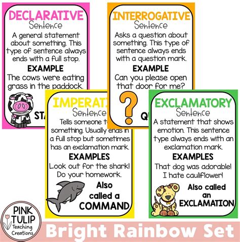 Sentence Types Posters Classroom Decor Etsy