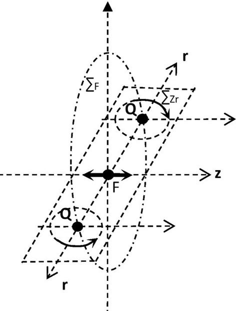 The Polarization State Distribution On The Focal Plane Generated By Rp