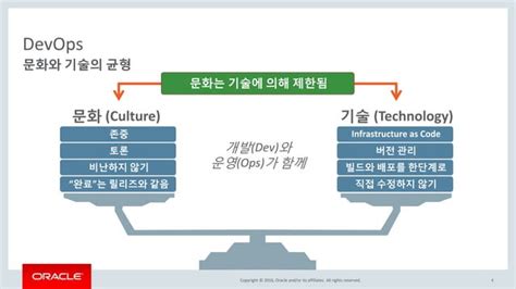 oracle developer cloud 소개 신기능 포함 ppt