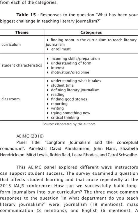 appendix d lists select responses download table