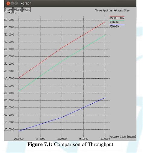Figure 7 1 From Performance Analysis Of Mobile Ad Hoc Network In The Presence Of Sink Hole