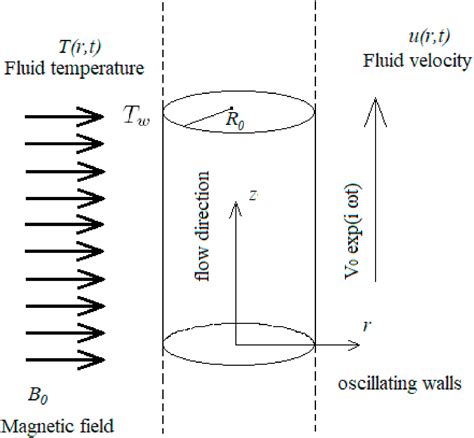 Effect Of Natural Heat Convection On Fractional Mhd Second Grade Fluid In An Infinite Vertically