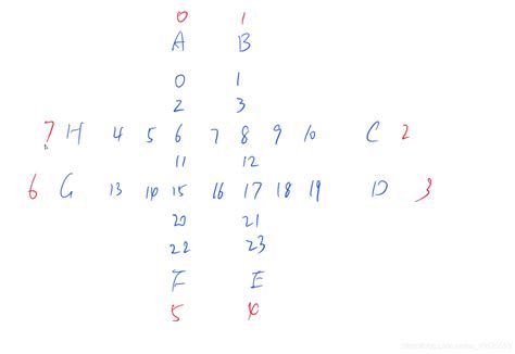 搜索：ida 迭代加深 估计函数 2回转游戏 Csdn博客