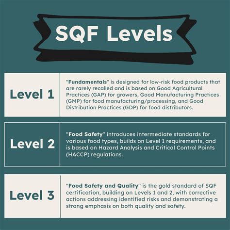 What Is Sqf Safe Quality Food Standards In 2025