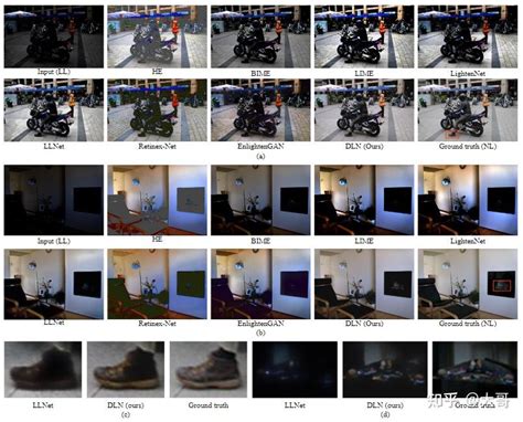 文献阅读：zero Reference Deep Curve Estimation For Low Light Image