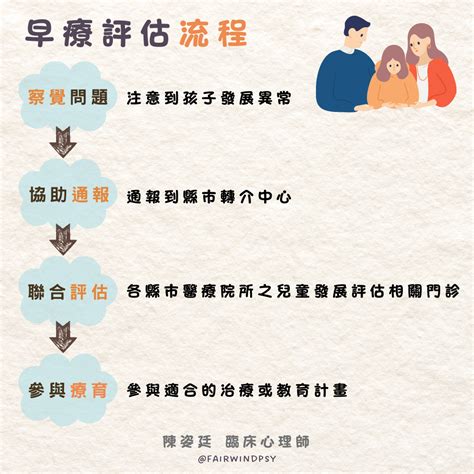 早療是什麼 晴風心理治療所