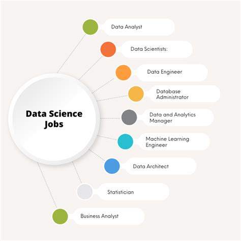 Data Scientists Love Sql Server