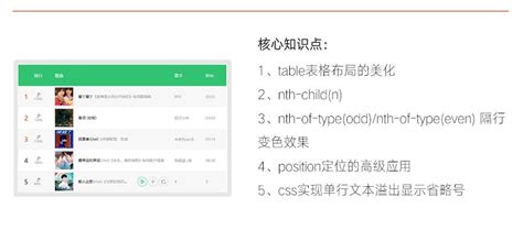 30 个 css css3 真实项目案例布局（视频版） arry老师的博客 艾编程