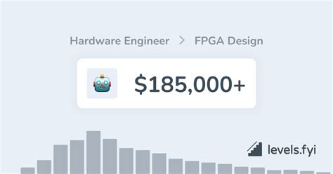 Fpga Design Hardware Engineer Salary