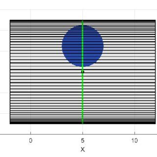 Matlab Generated Animation Of The Sphere Cylinder Interaction Test Model Download Scientific