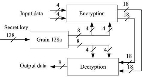 Overview Hardware Architecture Of Jem Method Download Scientific Diagram