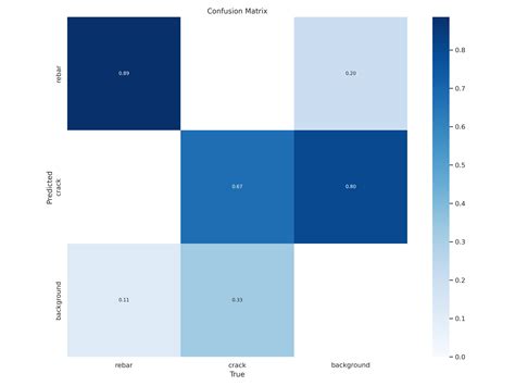 Github Guttappa1238 Concrete Defect Detection