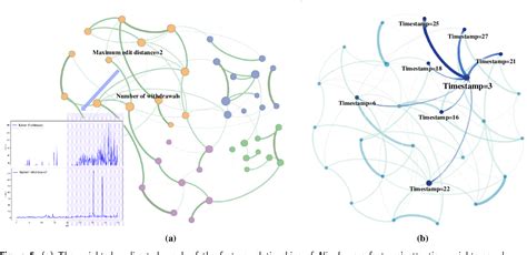 Figure 1 From A Multi View Framework For Bgp Anomaly Detection Via