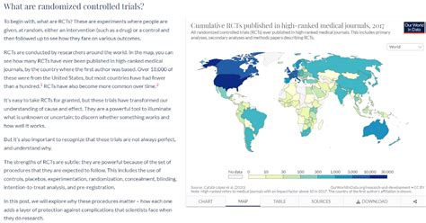Why Randomized Controlled Trials Matter And The Procedures That Strengthen Them From Our World