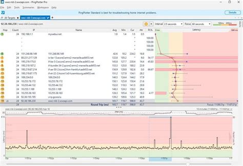 Latency Spikes Rhomenetworking