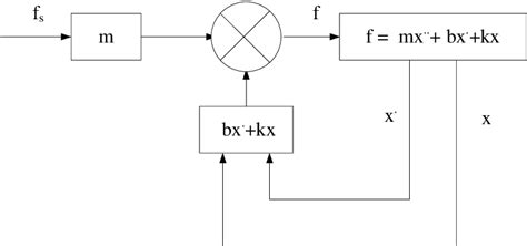 Figure 3 From Dynamic Analysis Of Two Link Robot Manipulator For Control Design Using Pid