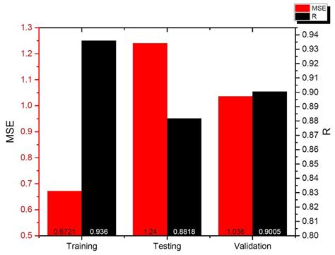 16 Mse And R Plots For Shl Dataset Classification 226 Features