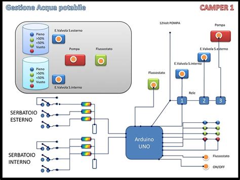 camper sistema di controllo generale arduino forum